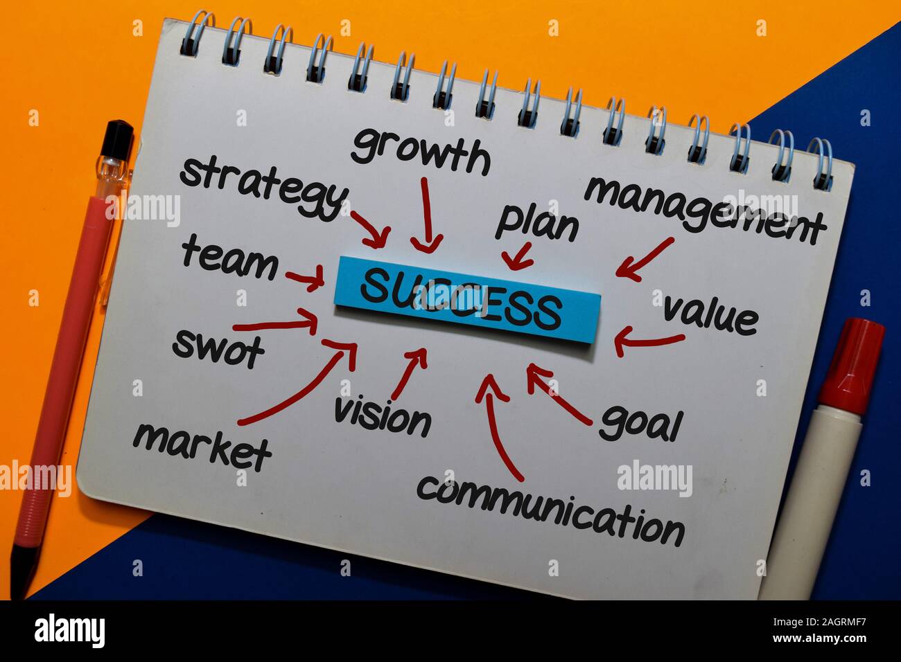 Success on sticky note with keywords isolated on office desk. Chart or ...