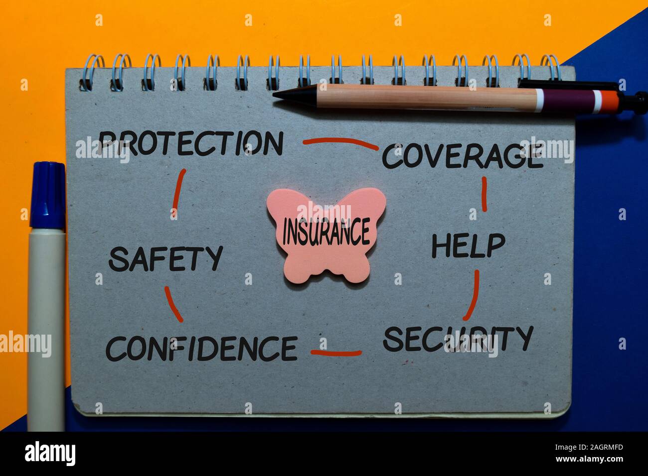 Insurance on sticky note with keywords isolated on office desk. Chart ...