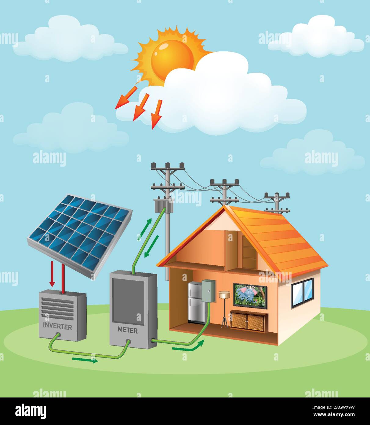 Diagram showing how solar cell works at home illustration Stock Vector ...