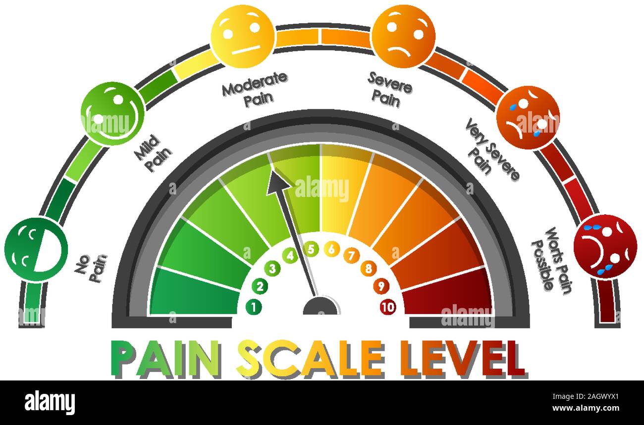 Diagram showing pain scale level with different colors illustration ...
