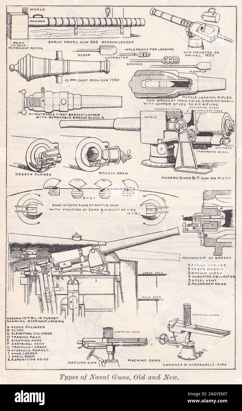 Vintage illustration of Naval Guns Stock Photo - Alamy