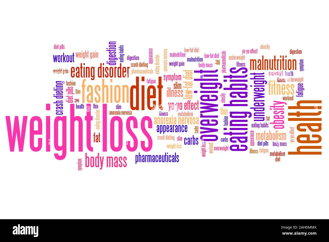 Weight loss issues and concepts word cloud illustration. Word collage ...