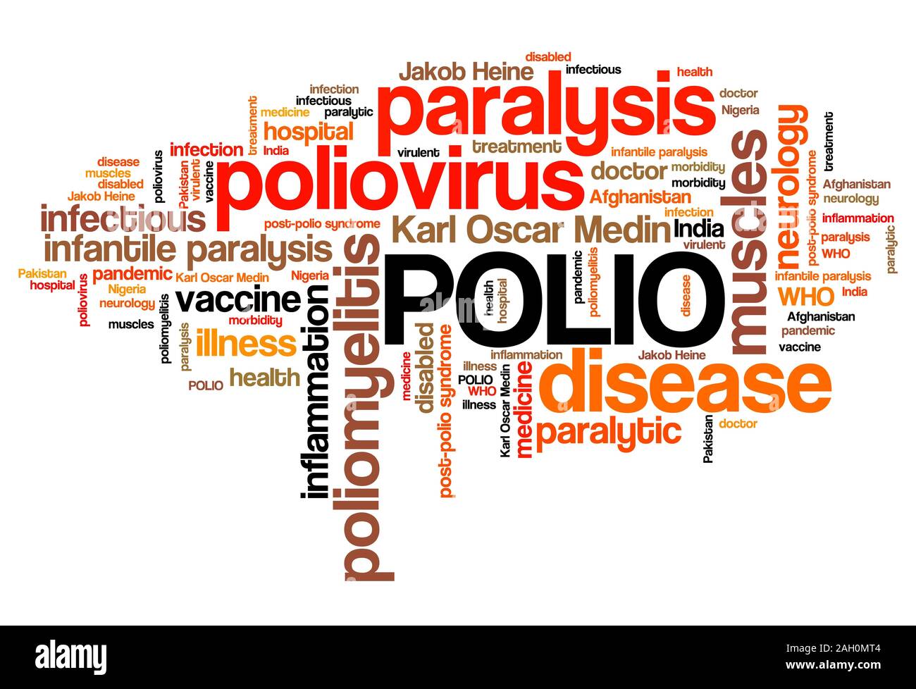Polio - Poliomyelitis or infantile paralysis. Health care word cloud ...