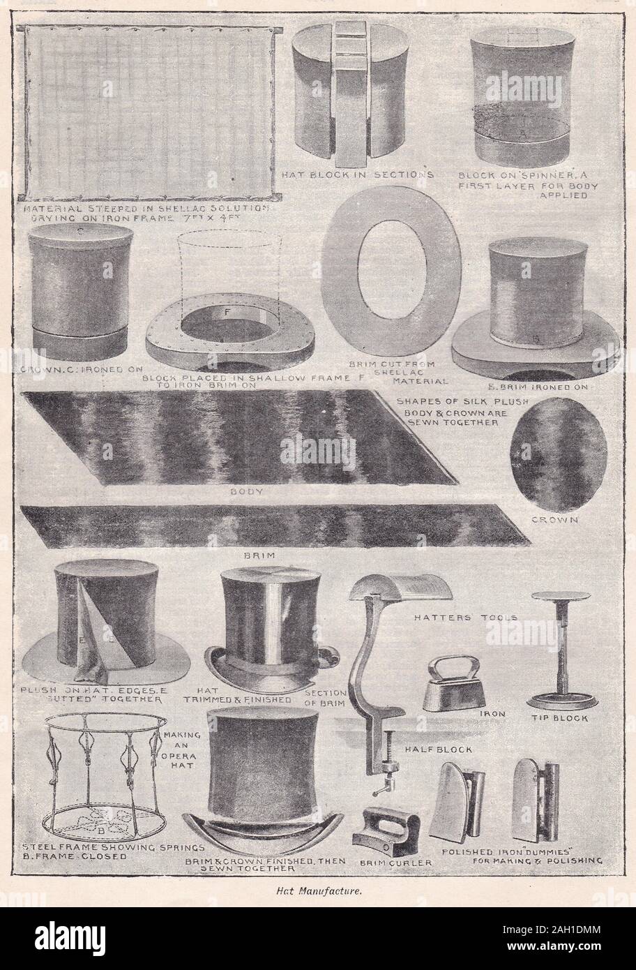 Hat manufacture 1900s hi-res stock photography and images - Alamy
