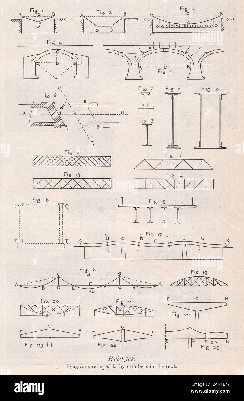 1930s diagrams of bridges hi-res stock photography and images - Alamy