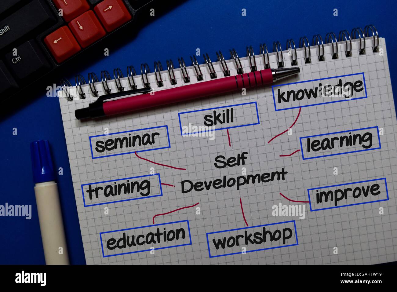 Self Development write on a book with keywords isolated on office desk ...