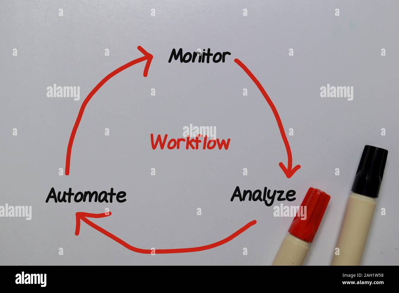 workflow write on a white board with keywords. Chart or mechanism ...