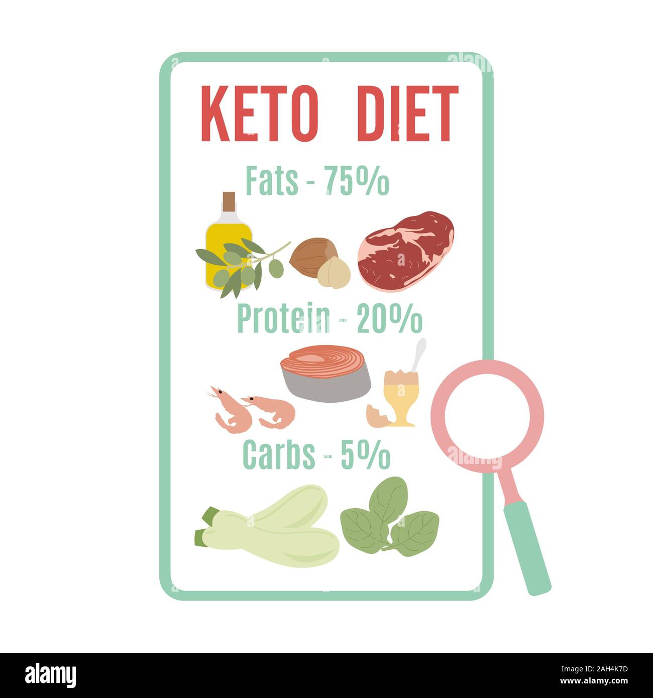 Vector illustration Display showing keto-based healthy foods. Healthy ...