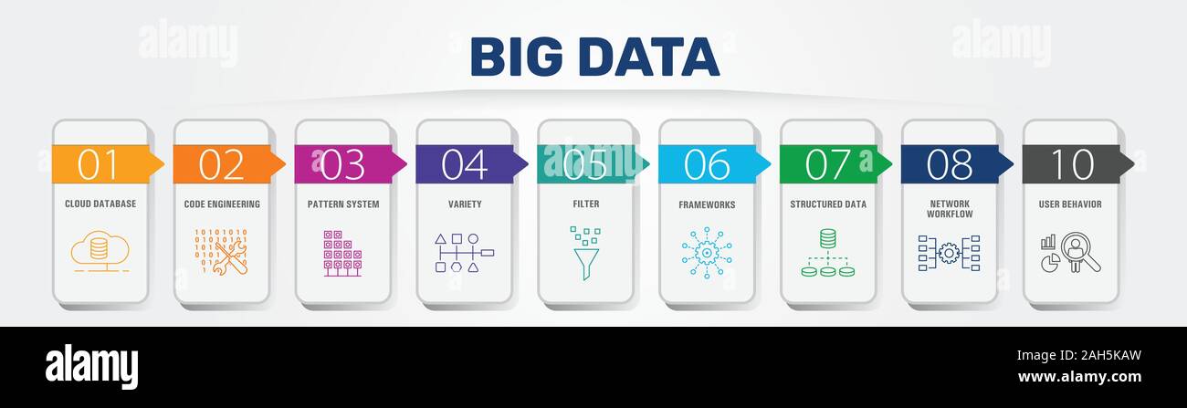 Big Data Infographics vector design. Timeline concept include cloud ...