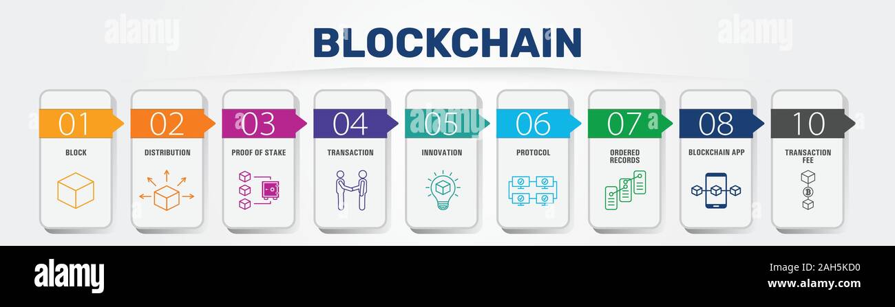 Blockchain Infographics vector design. Timeline concept include block ...