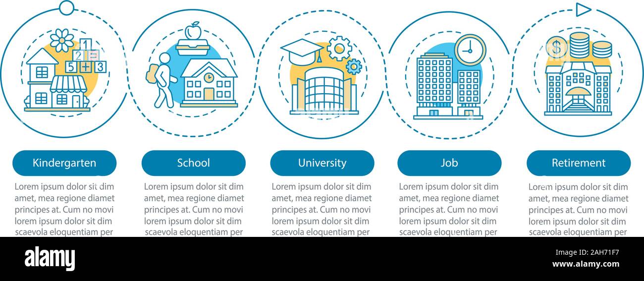 Human development cycle vector infographic template. Kindergarten ...