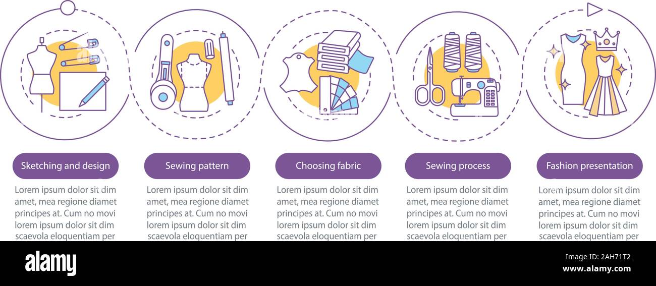 Infographic Tutorial Illustrator Beginners Sewing