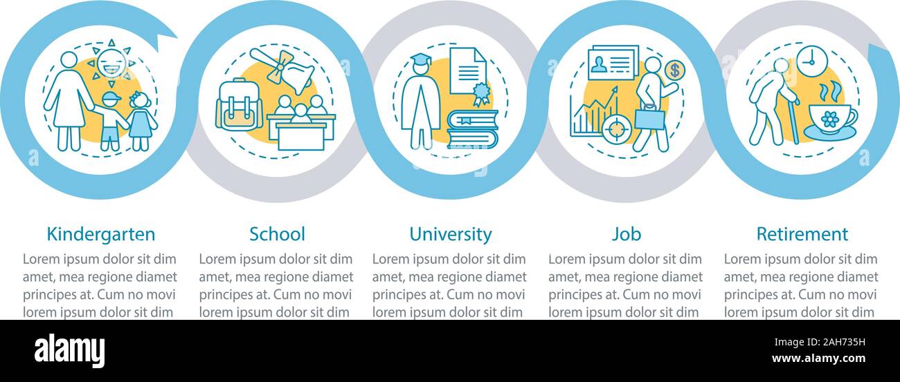 Human development cycle vector infographic template. Kindergarten ...