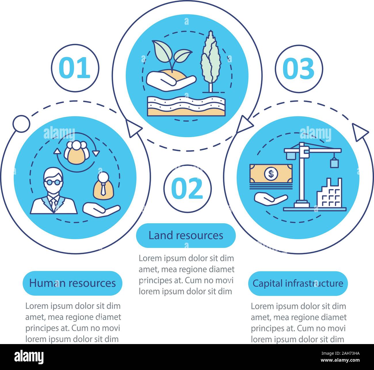Resources vector infographic template. Human or labour and land ...