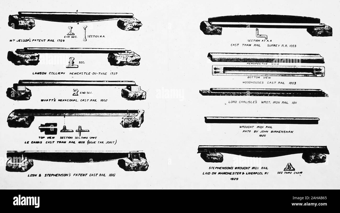 Illustration of early railway / tramway / wagonway rails Stock Photo ...