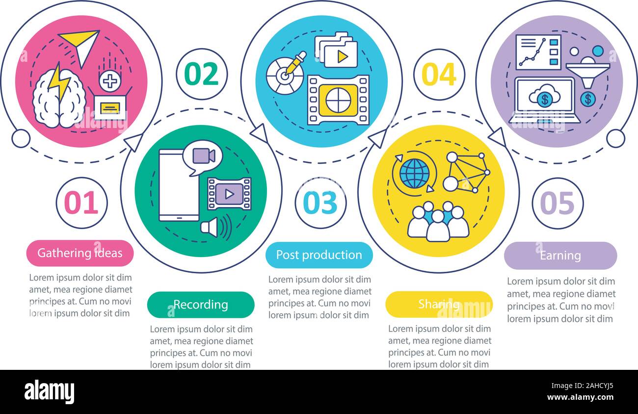 Infographic Video Ideas