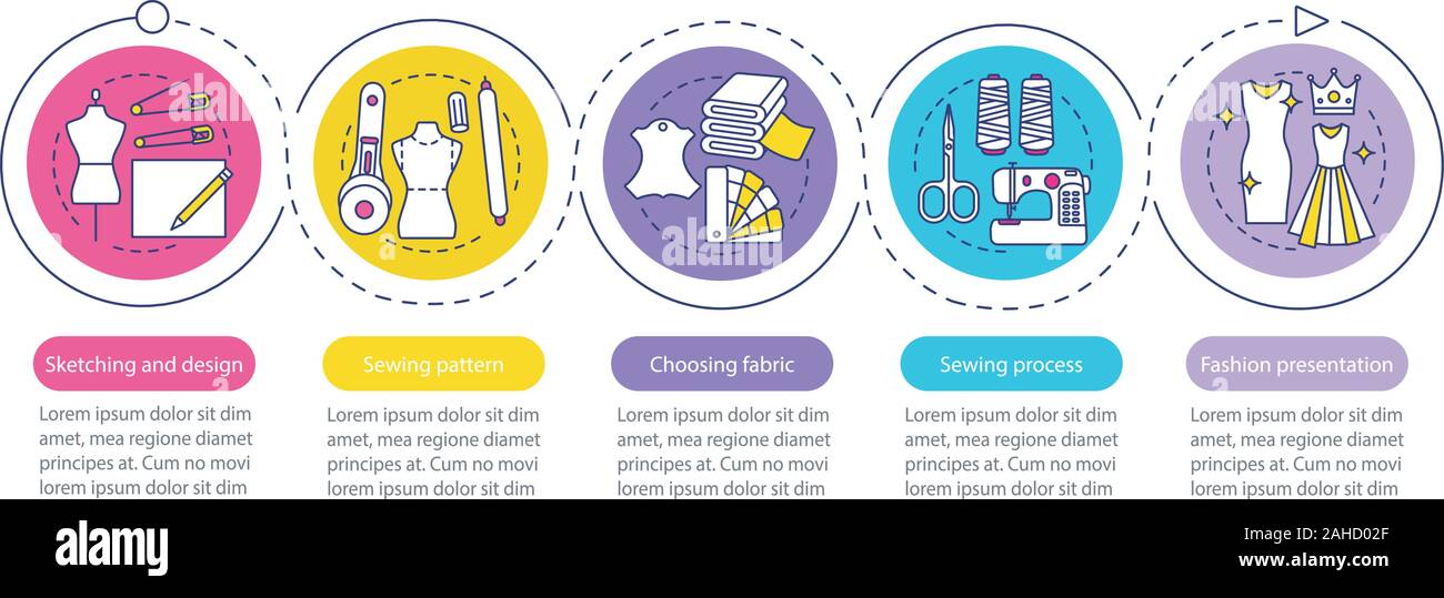 Tailoring vector infographic template. Sketching and design, sewing ...