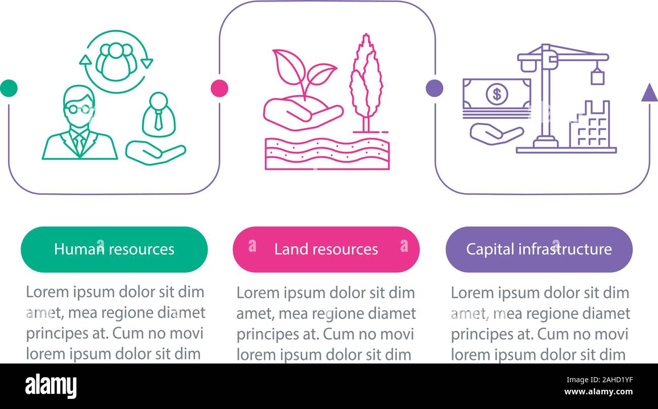 Resources vector infographic template. Human or labour and land ...