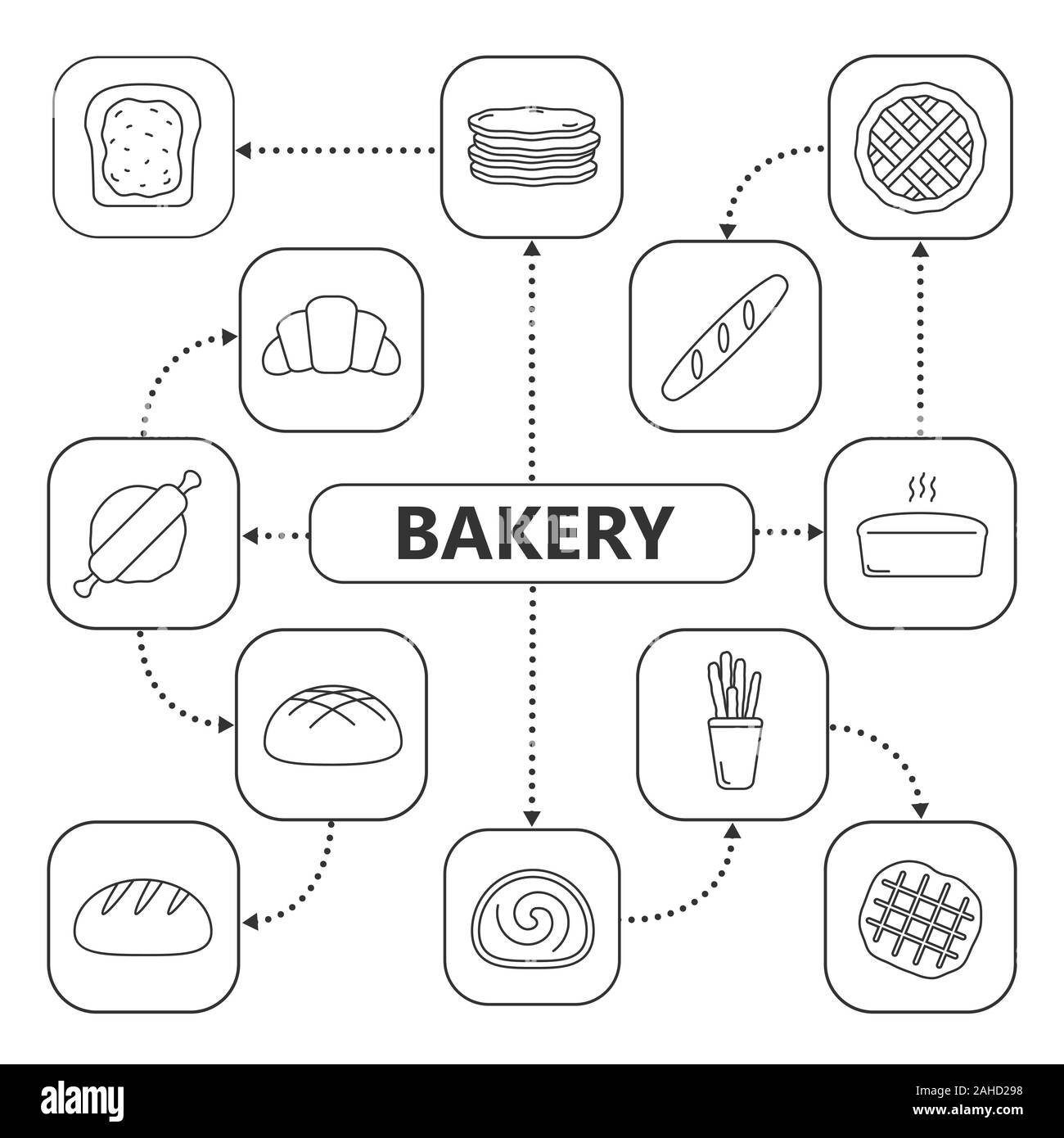 Bakery mind map with linear icons. Pastry concept scheme. Bread ...