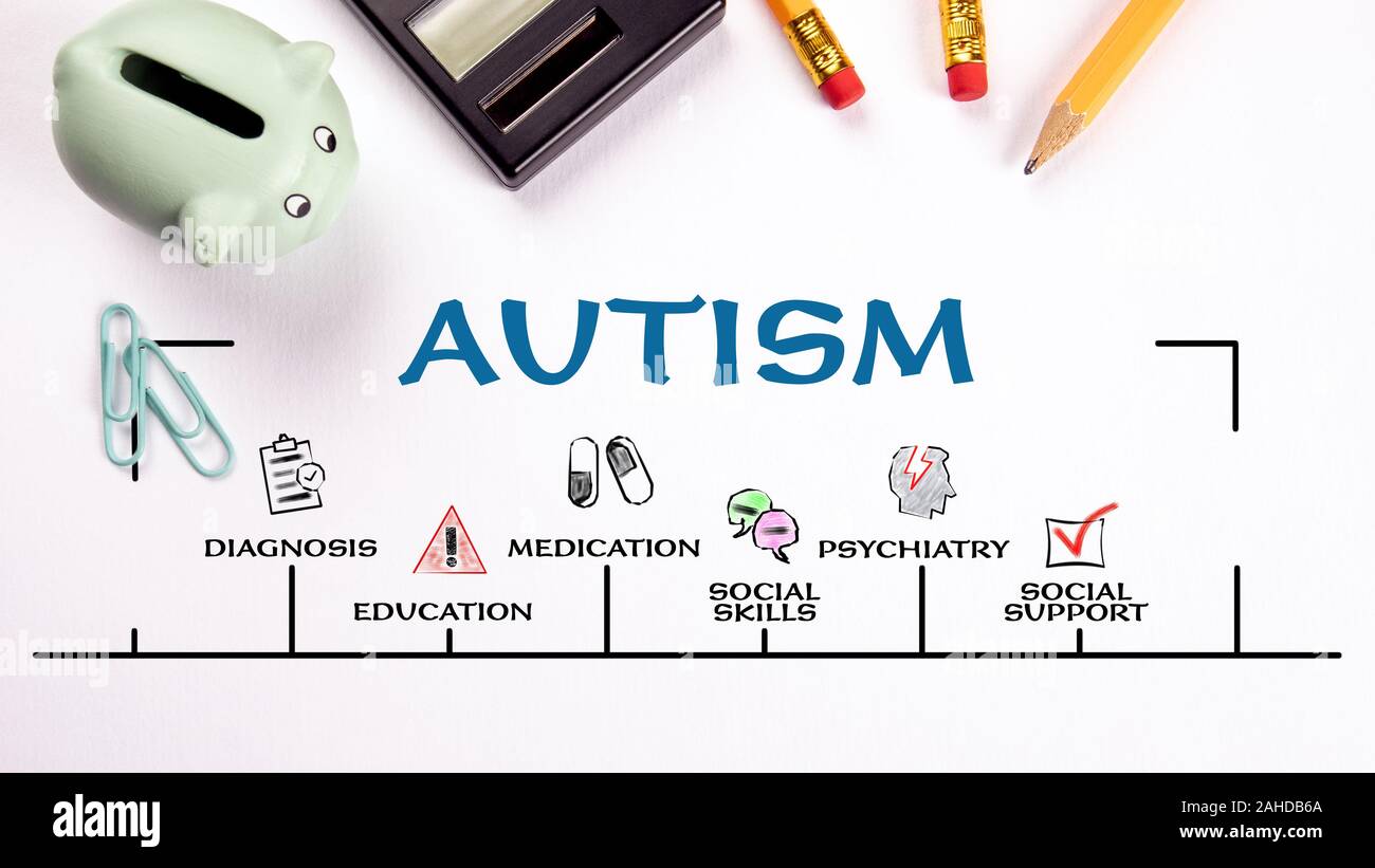 Autism. Diagnosi, Medicine, and Education concept. Chart with keywords ...
