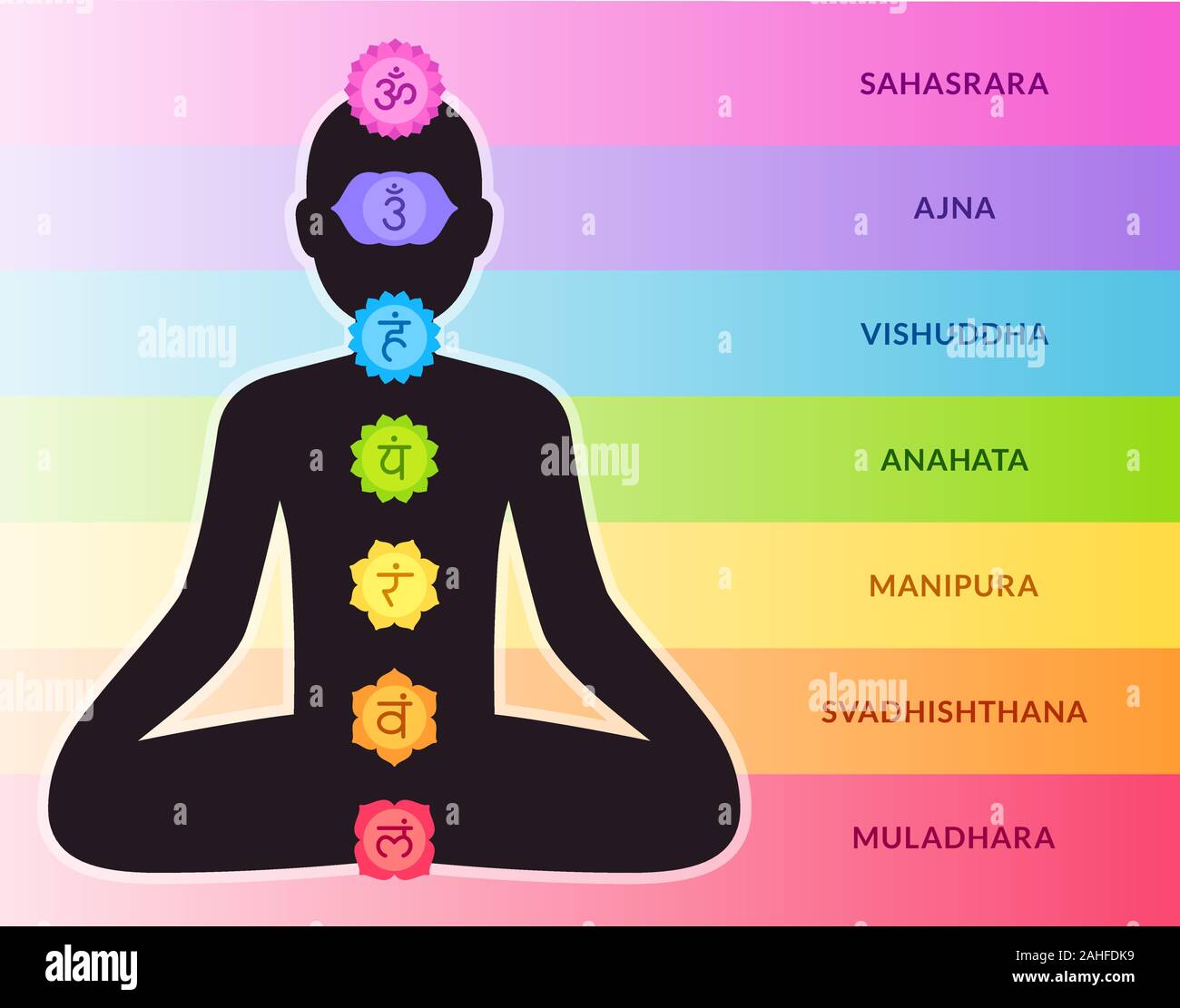 Chakras chart with chakra colors on body silhouette in lotus pose ...