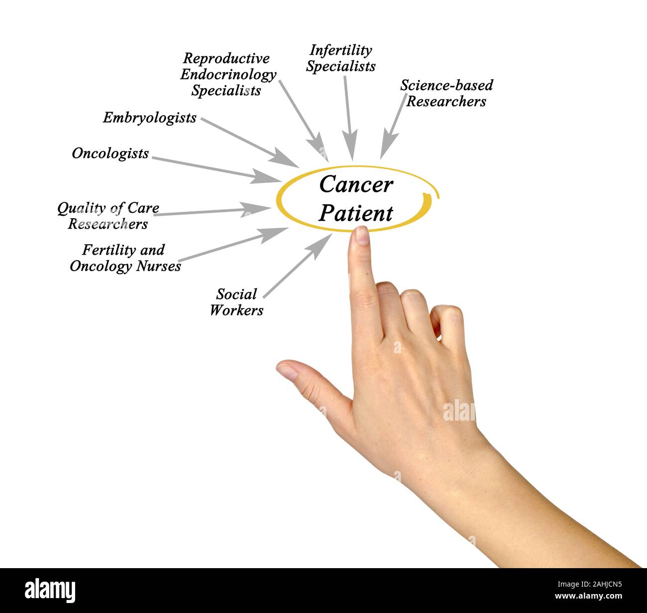 Cancer woman hospital Cut Out Stock Images & Pictures - Alamy