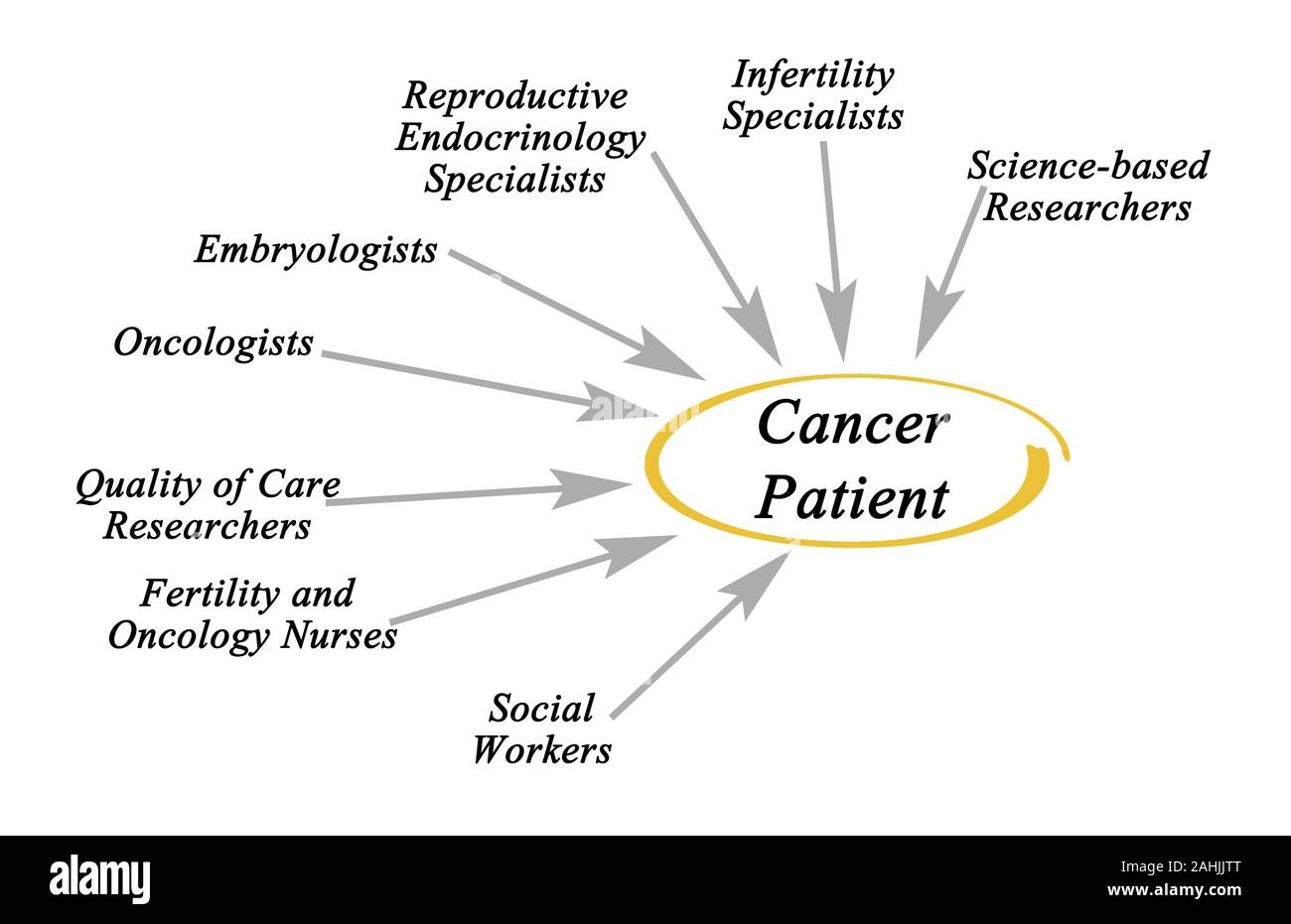 Team based healthcare hi-res stock photography and images - Alamy