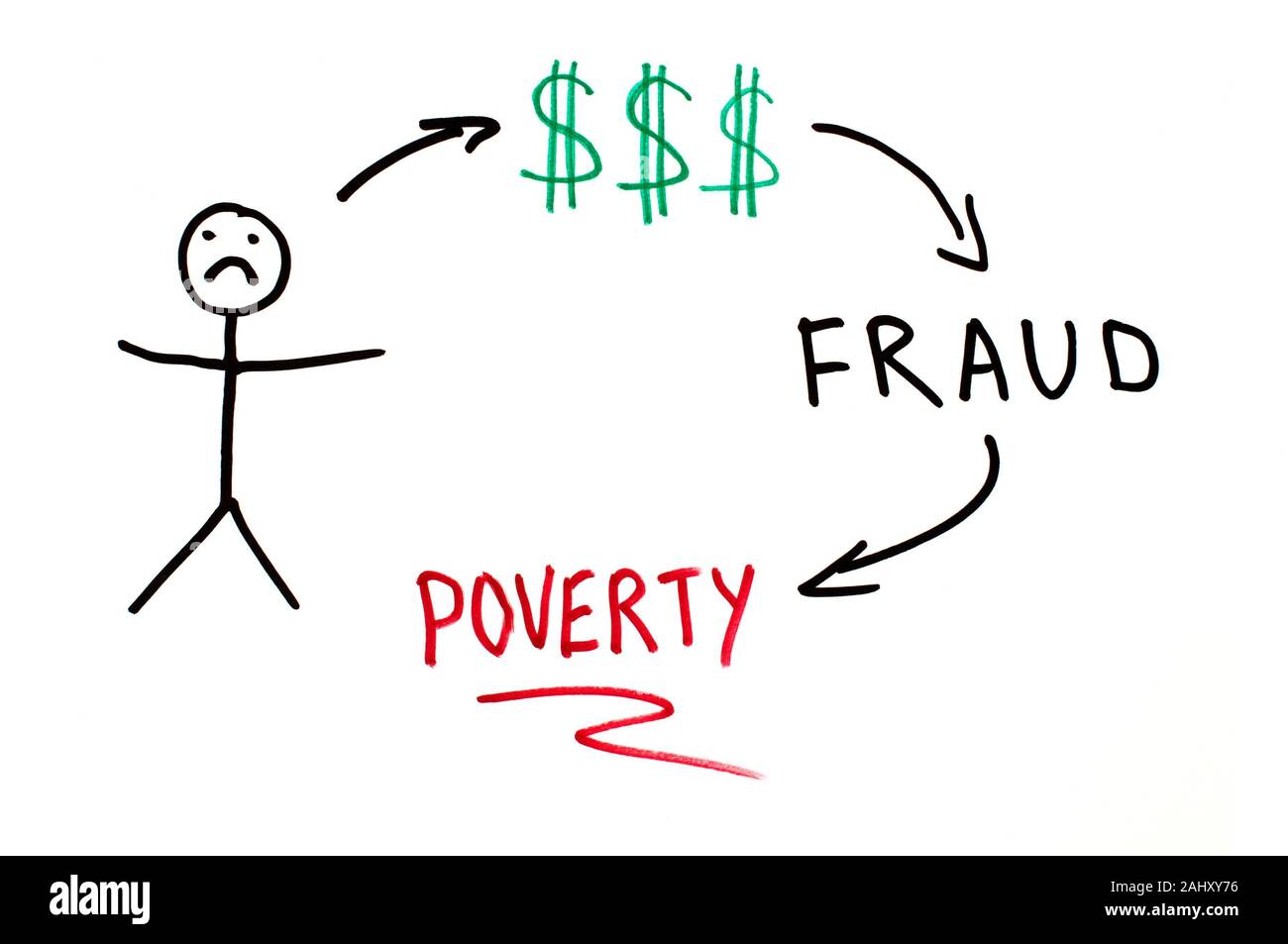 Fraud card Cut Out Stock Images & Pictures - Alamy