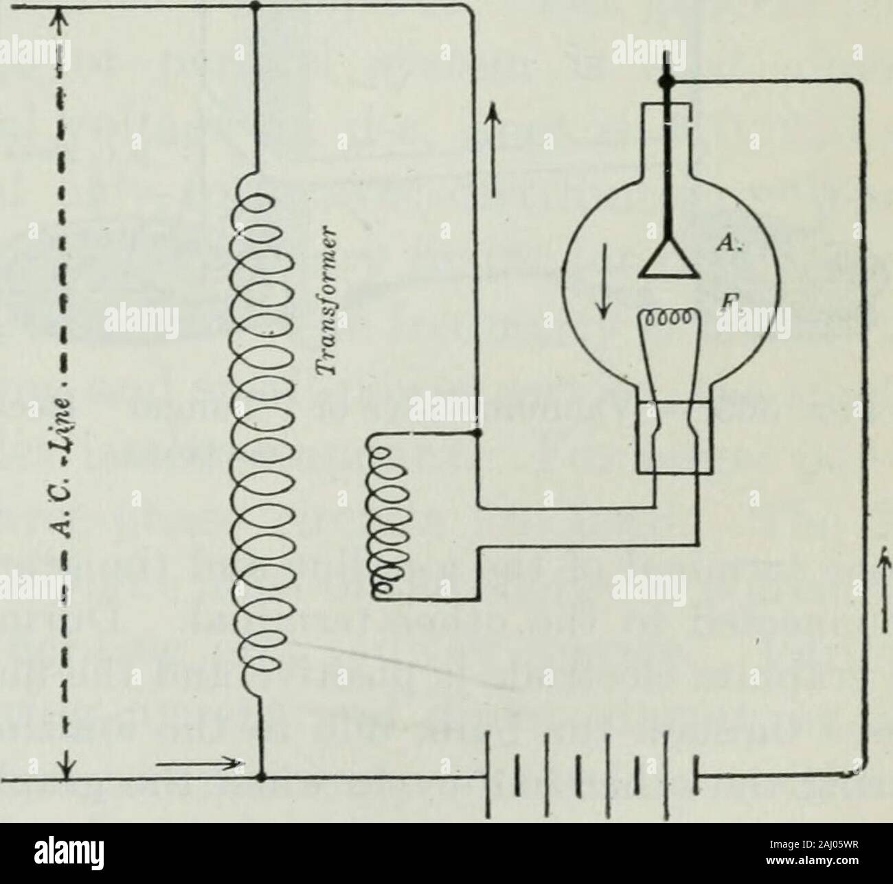 An elementary book on electricity and magnetism and their applications . Fig. 305. —Vacuum tube ...