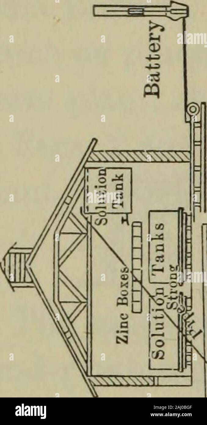 Gold leaching plant hi-res stock photography and images - Alamy