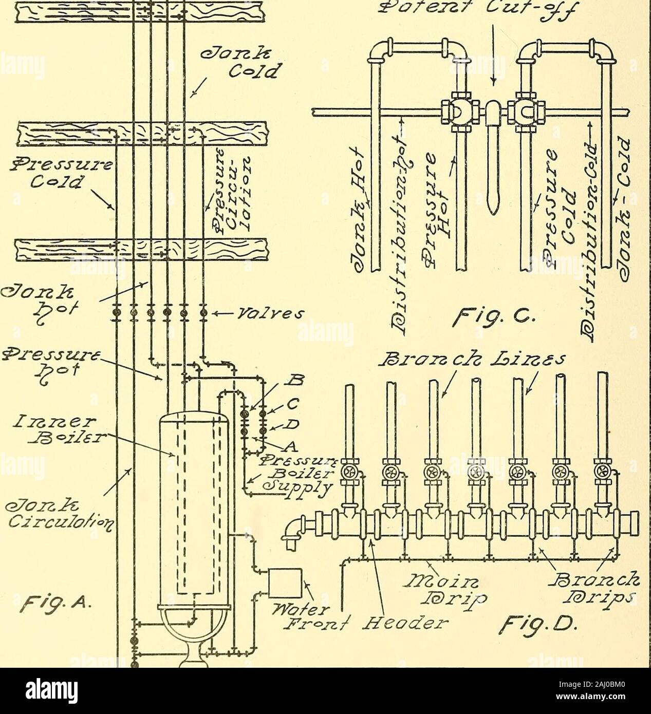 Double Boiler Diagram