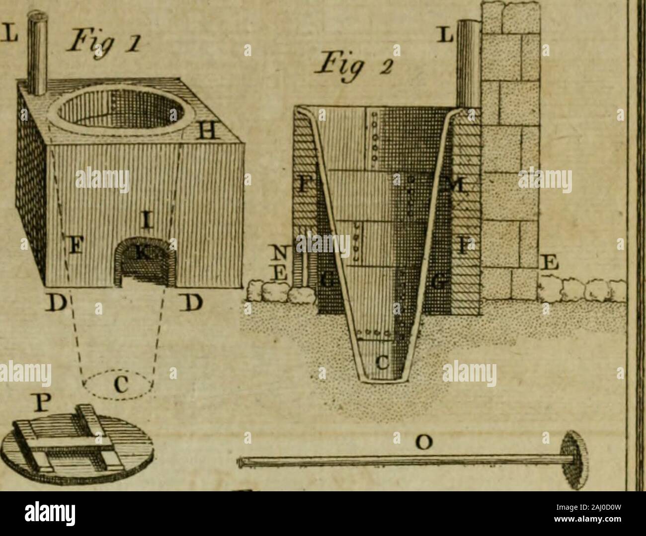 The art of dying wool, silk, and cotton . Dvixc; Sii.K. PI. IV.. Fi^3 ...