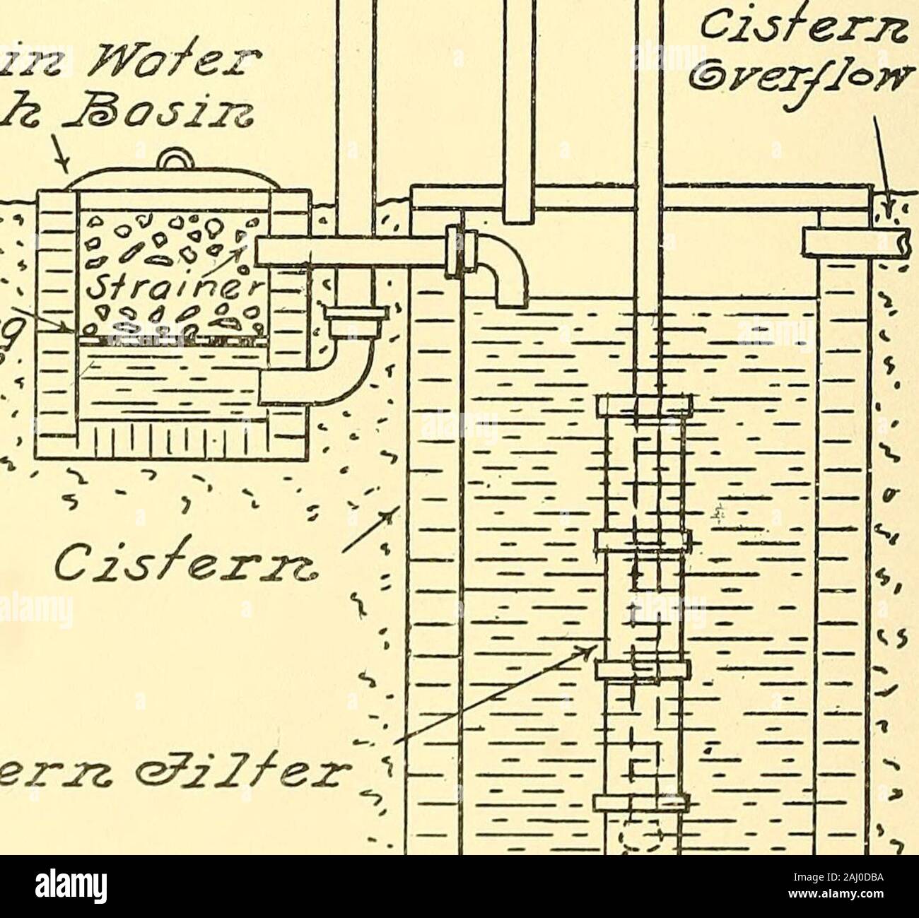 Modern plumbing illustrated : a comprehensive and thoroughly practical ...