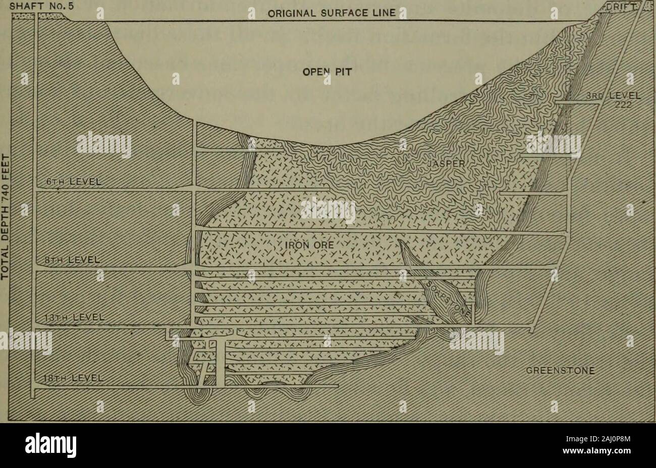 Mesabi range hi-res stock photography and images - Alamy