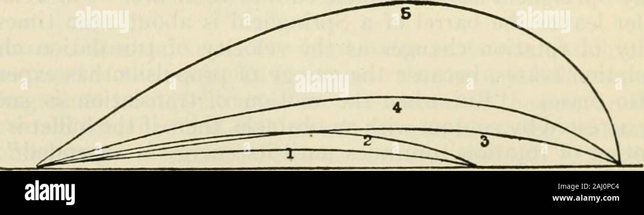 Modern surgery, general and operative . A B D Fig. 132.—Trajectory ...