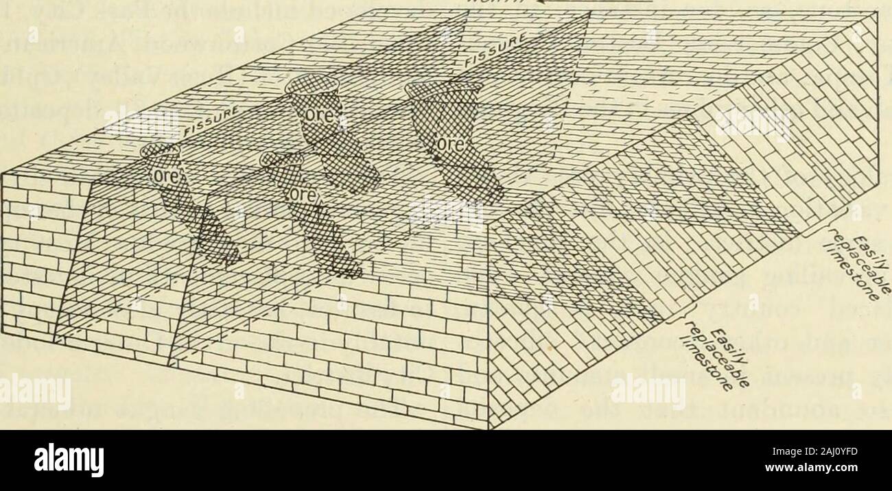 The ore deposits of Utah . han theothers, and where a fissure cuts such ...