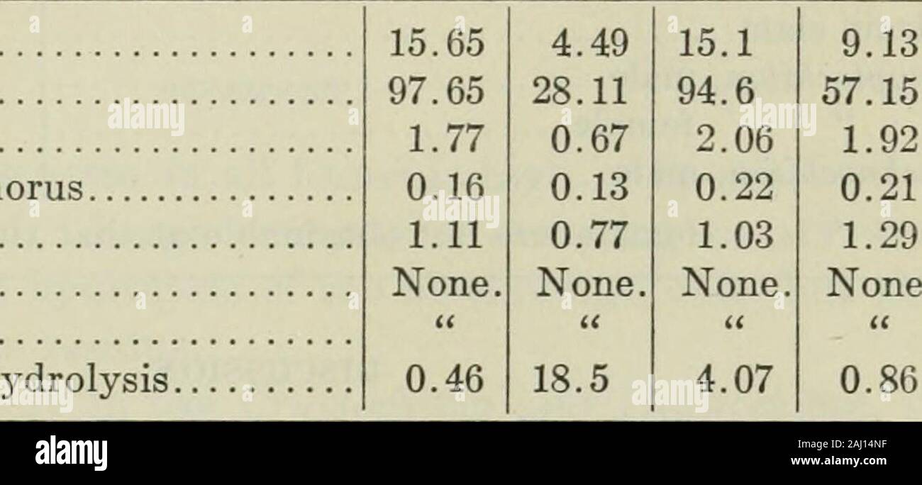 Amylase protease lipase hi-res stock photography and images - Alamy