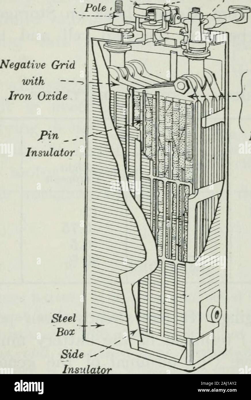 An elementary book on electricity and magnetism and their applications ...