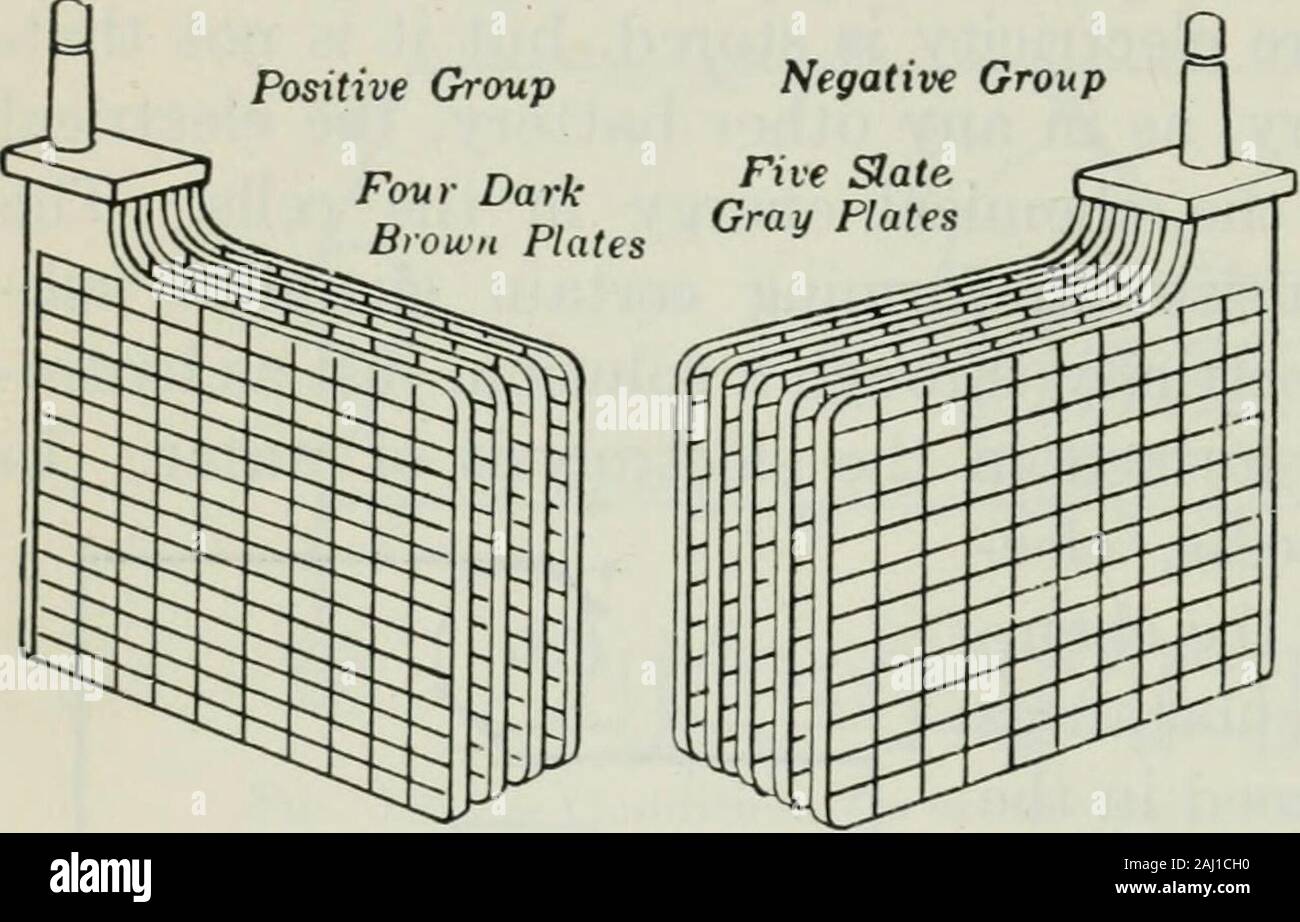 An elementary book on electricity and magnetism and their applications ...