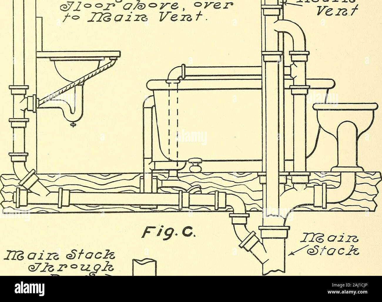 Modern plumbing illustrated : a comprehensive and thoroughly practical ...