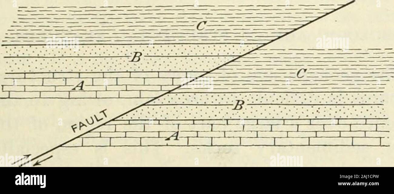 Reverse Fault Symbol