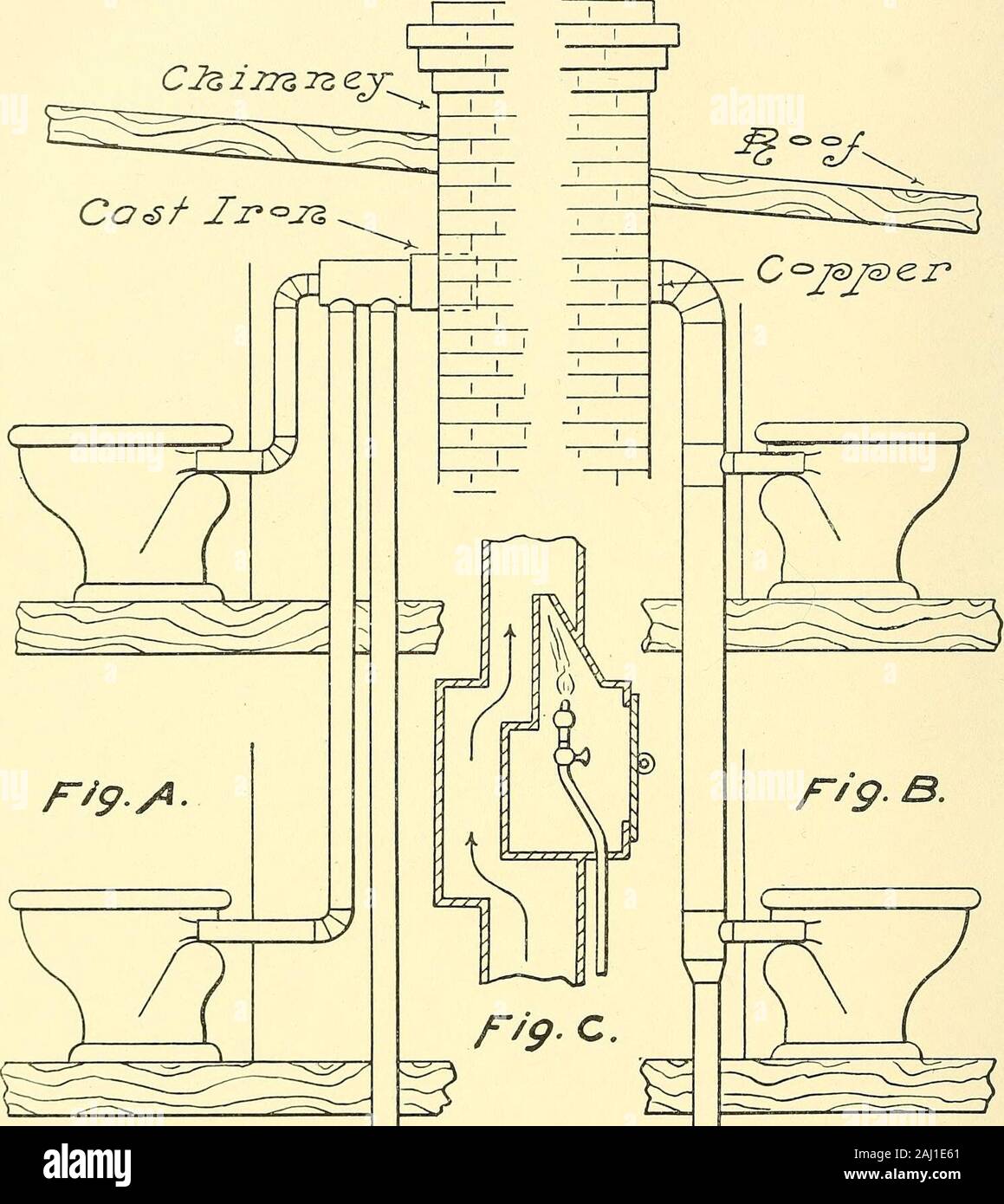 Modern plumbing illustrated : a comprehensive and thoroughly practical ...