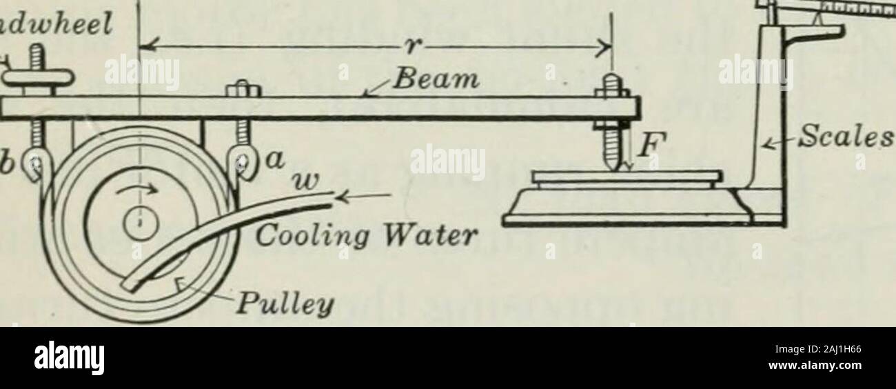 Prony brake hi-res stock photography and images - Alamy