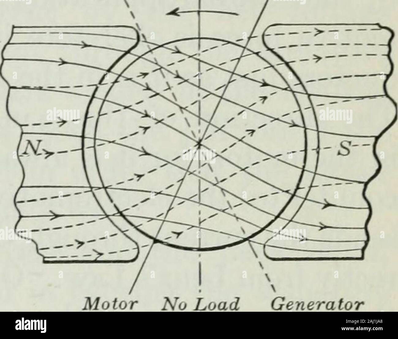 Generator coils hi-res stock photography and images - Alamy