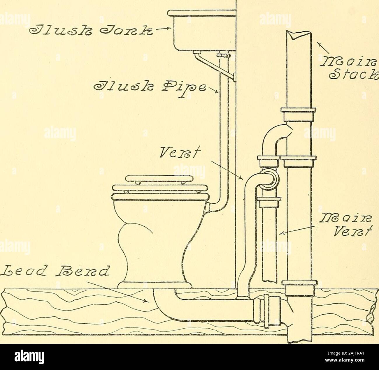 Modern plumbing illustrated : a comprehensive and thoroughly practical ...