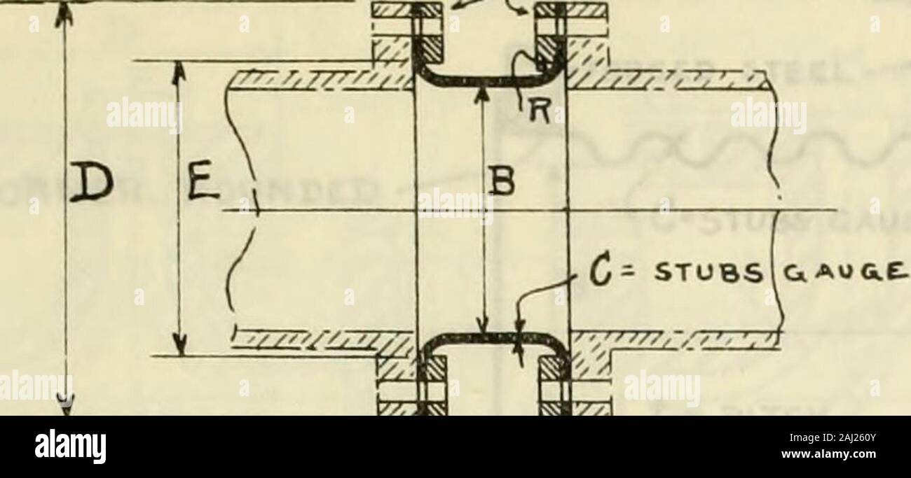 Tables of standards . PITTSBURGH PIPING & EQUIPMENT CO. VACUUM COPPER ...