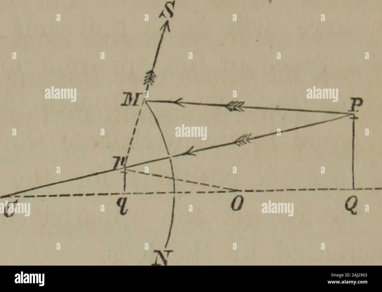 Visualangle hi-res stock photography and images - Alamy