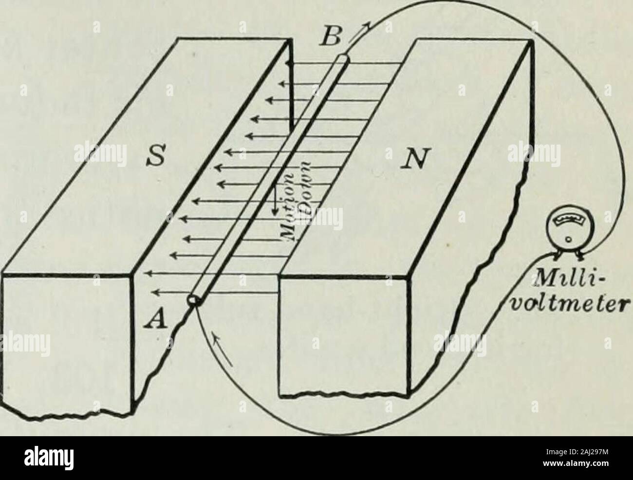 An elementary book on electricity and magnetism and their applications ...