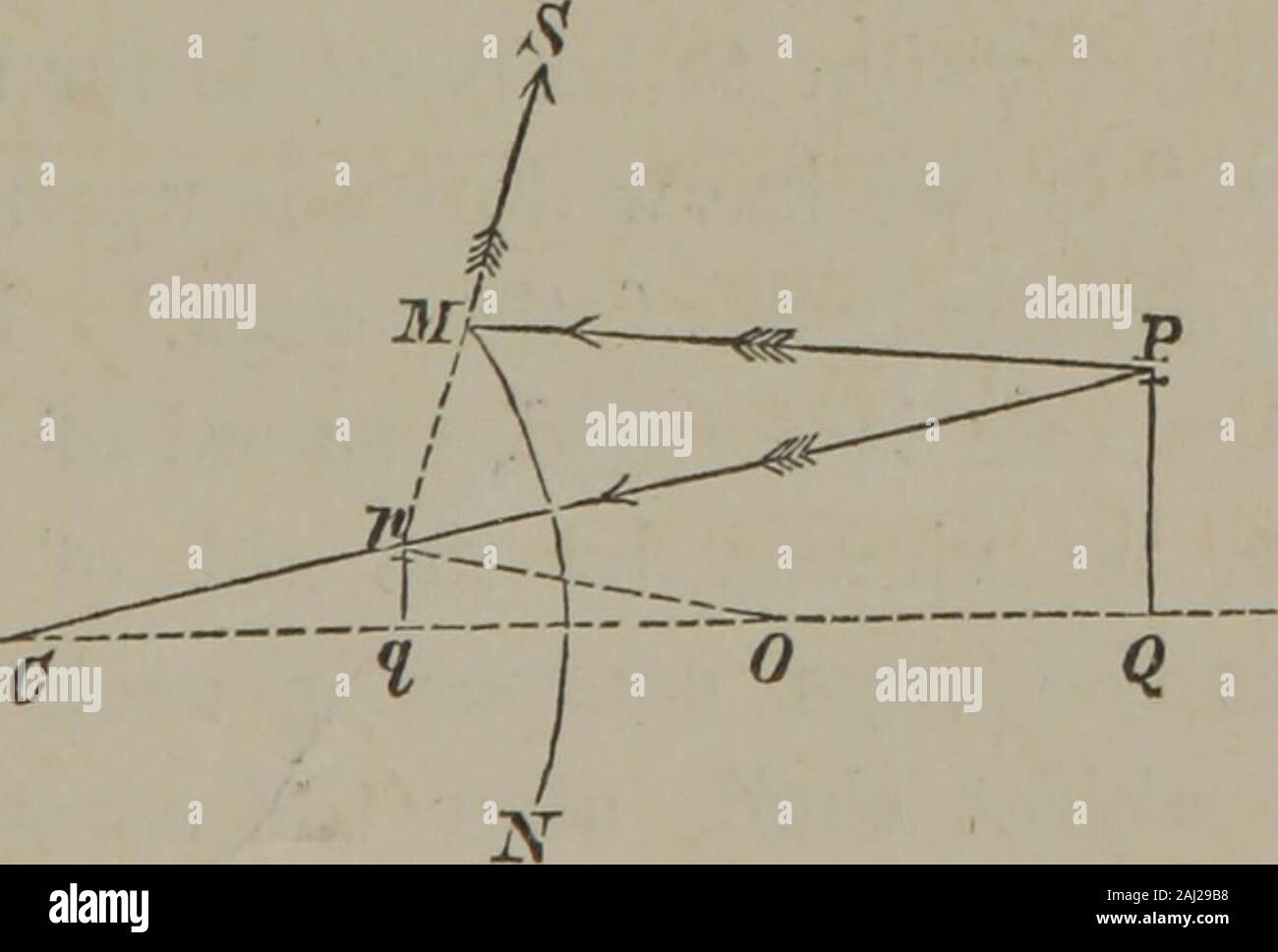 Visual apparent magnitude hi-res stock photography and images - Alamy