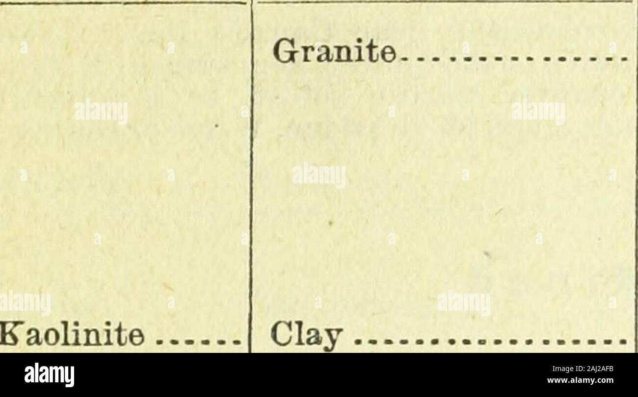 Saltpeter beds hi-res stock photography and images - Alamy